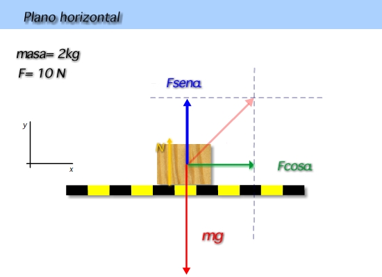 1.1 Plano horizontal
